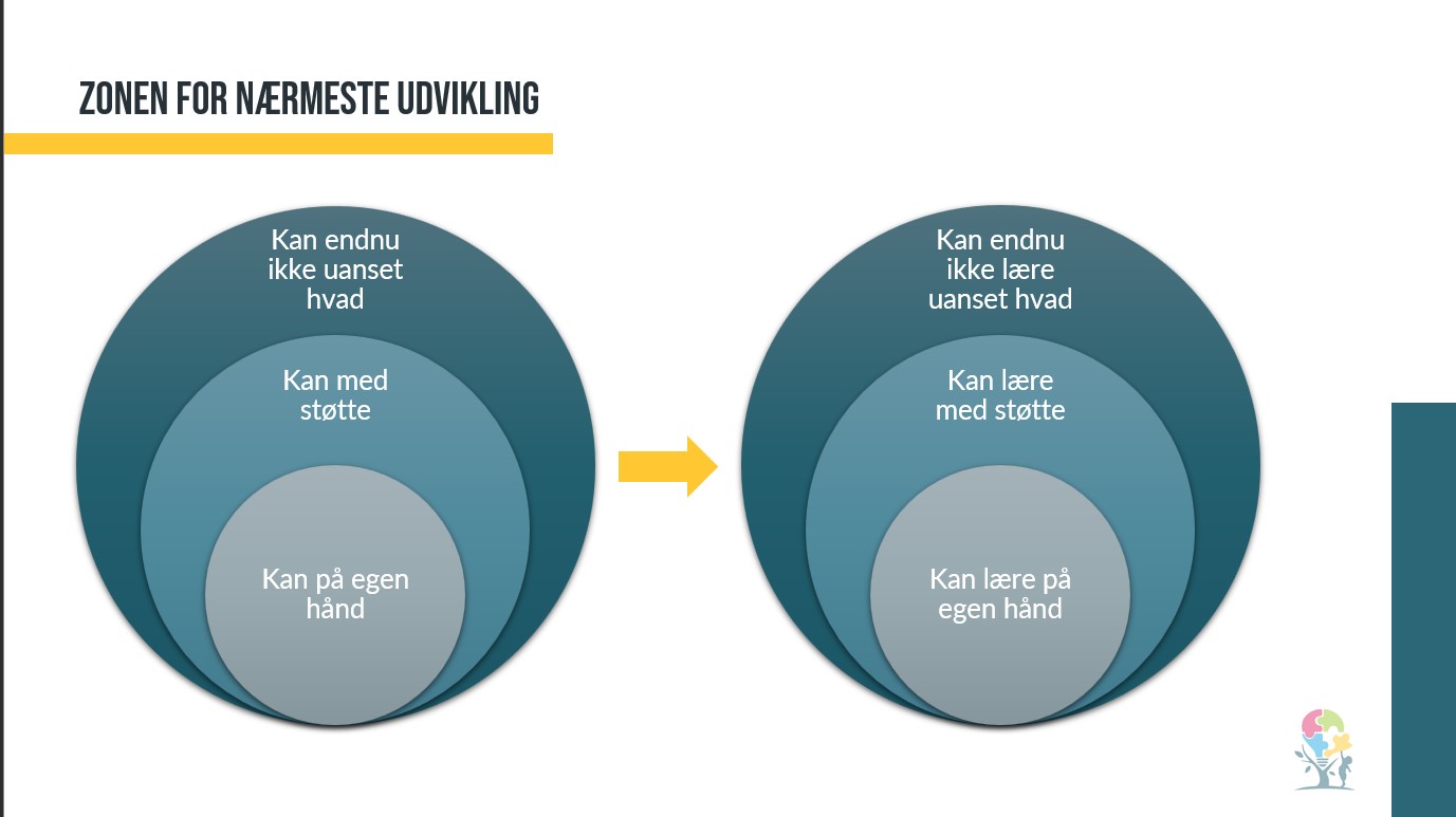 5 ting alle bør vide om Zonen for nærmeste udvikling - Neuroguide